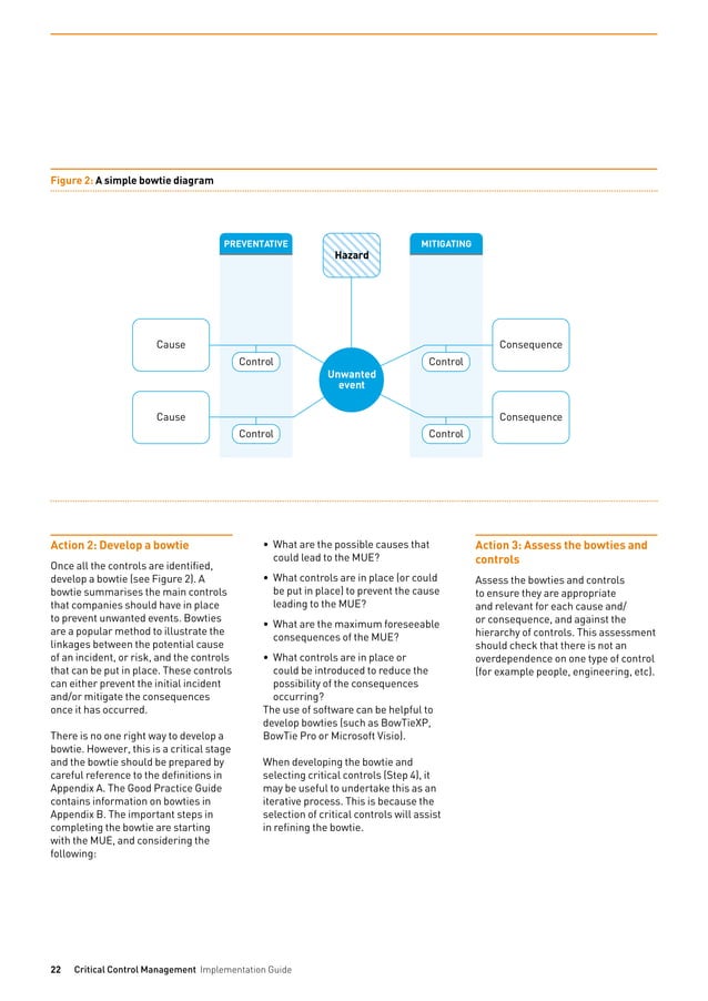 ICMM Critical Control Management Implementation Guide | PDF