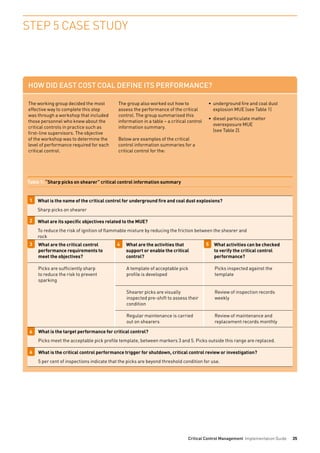 ICMM Critical Control Management Implementation Guide | PDF