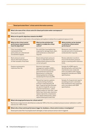 ICMM Critical Control Management Implementation Guide | PDF