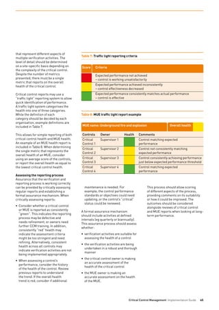 ICMM Critical Control Management Implementation Guide | PDF