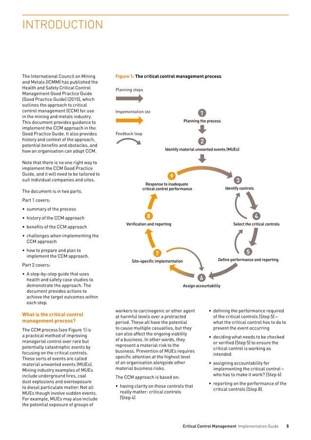 ICMM Critical Control Management Implementation Guide | PDF