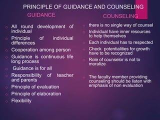 Guidance & counseling | PPTX