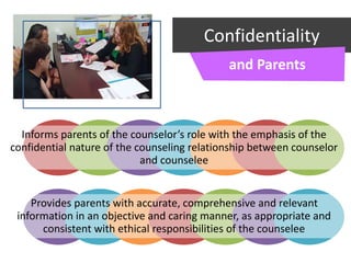 Guidance & Counseling for Elementary in the Philippines | PPTX