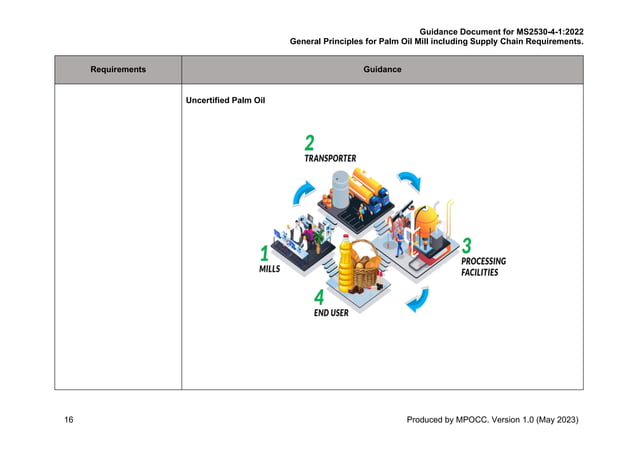 Guidance Document for MSPO Part 4-1 by MPOCC.pdf
