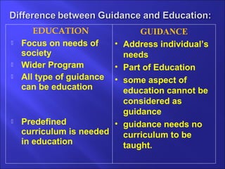 Guidance & Education | PPT