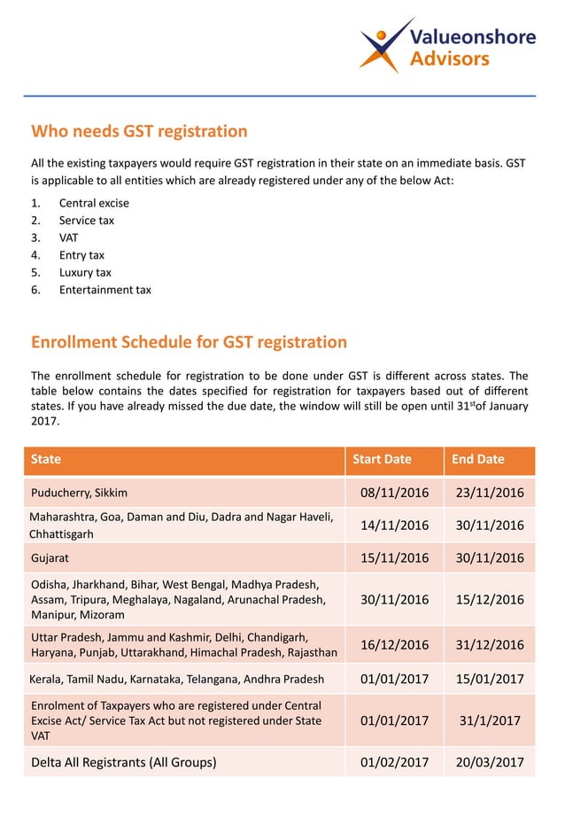 Guidance for GST Registration - Valueonshore Advisors | PDF