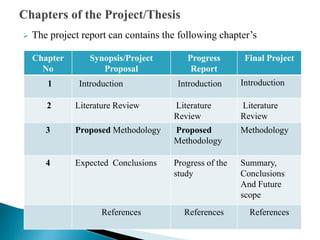 Guidance for project report writting . | PPTX