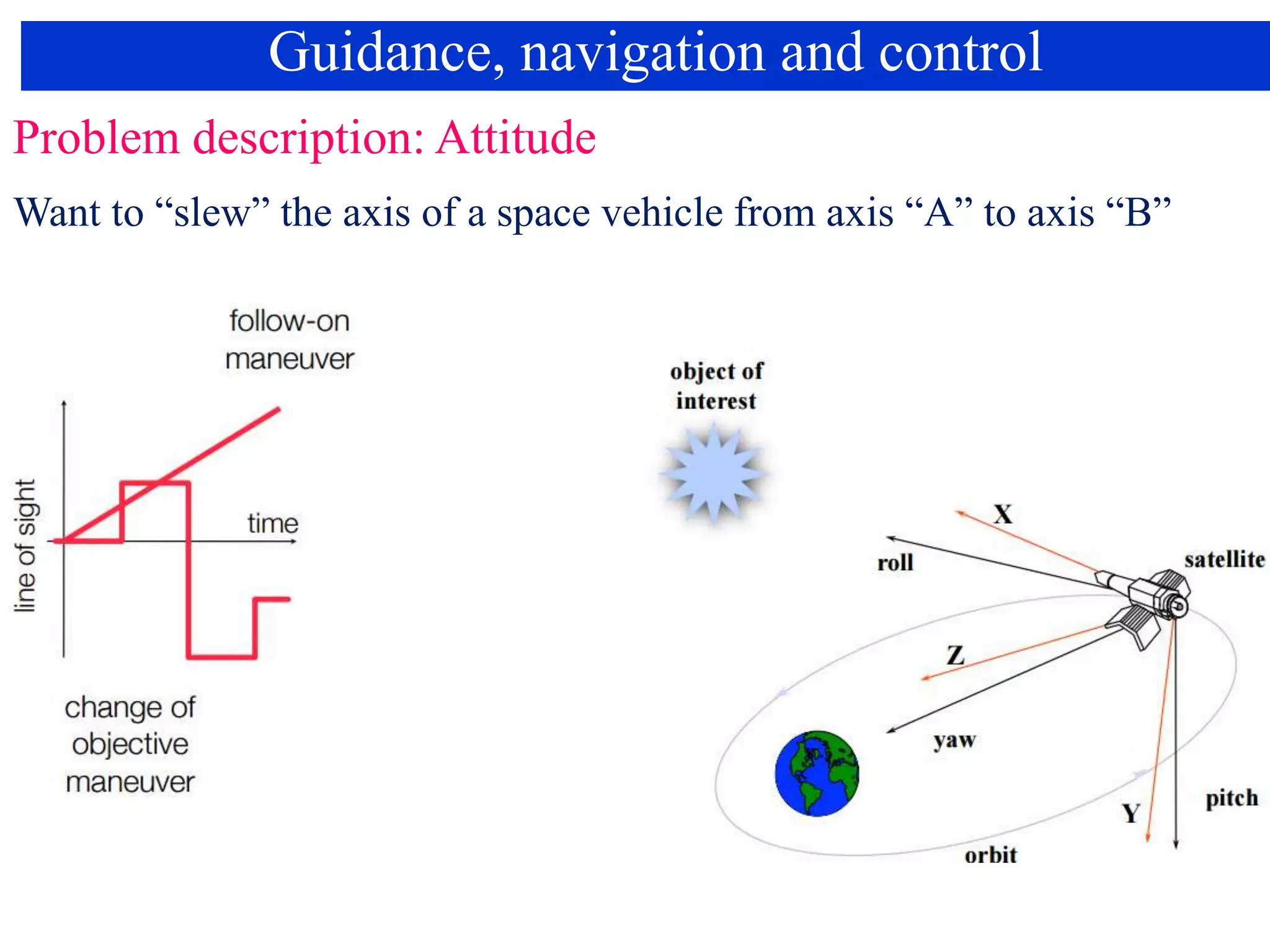 Guidance, navigation and control | PPTX Guidance, navigation and control | PPTX