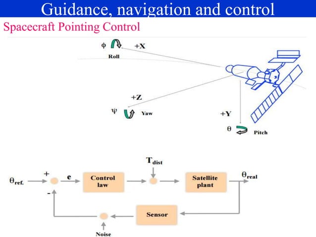 Guidance Navigation And Control Ppt