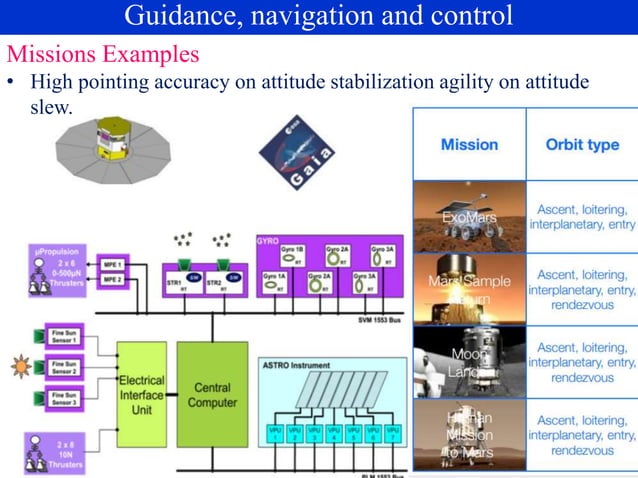 Guidance Navigation And Control Ppt