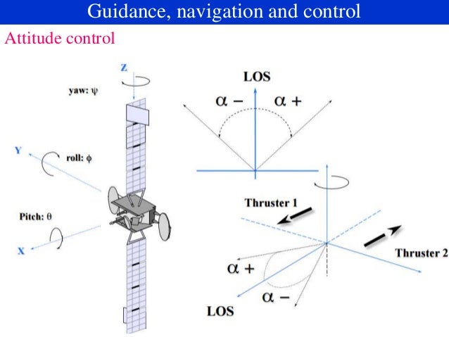 Guidance, navigation and control