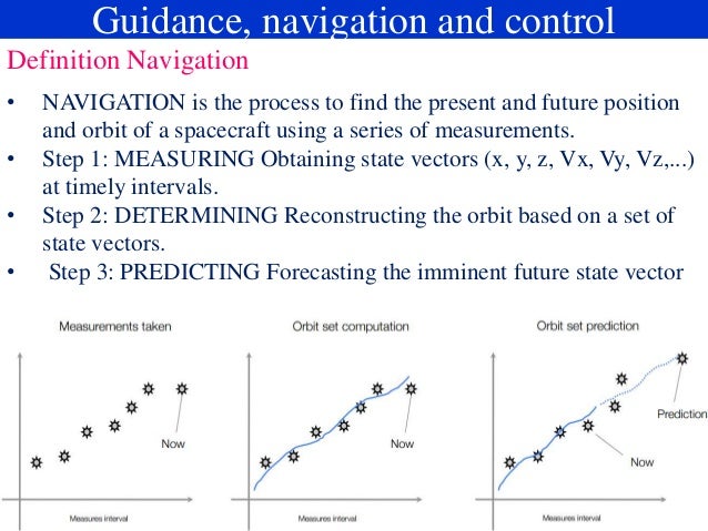 Guidance, navigation and control