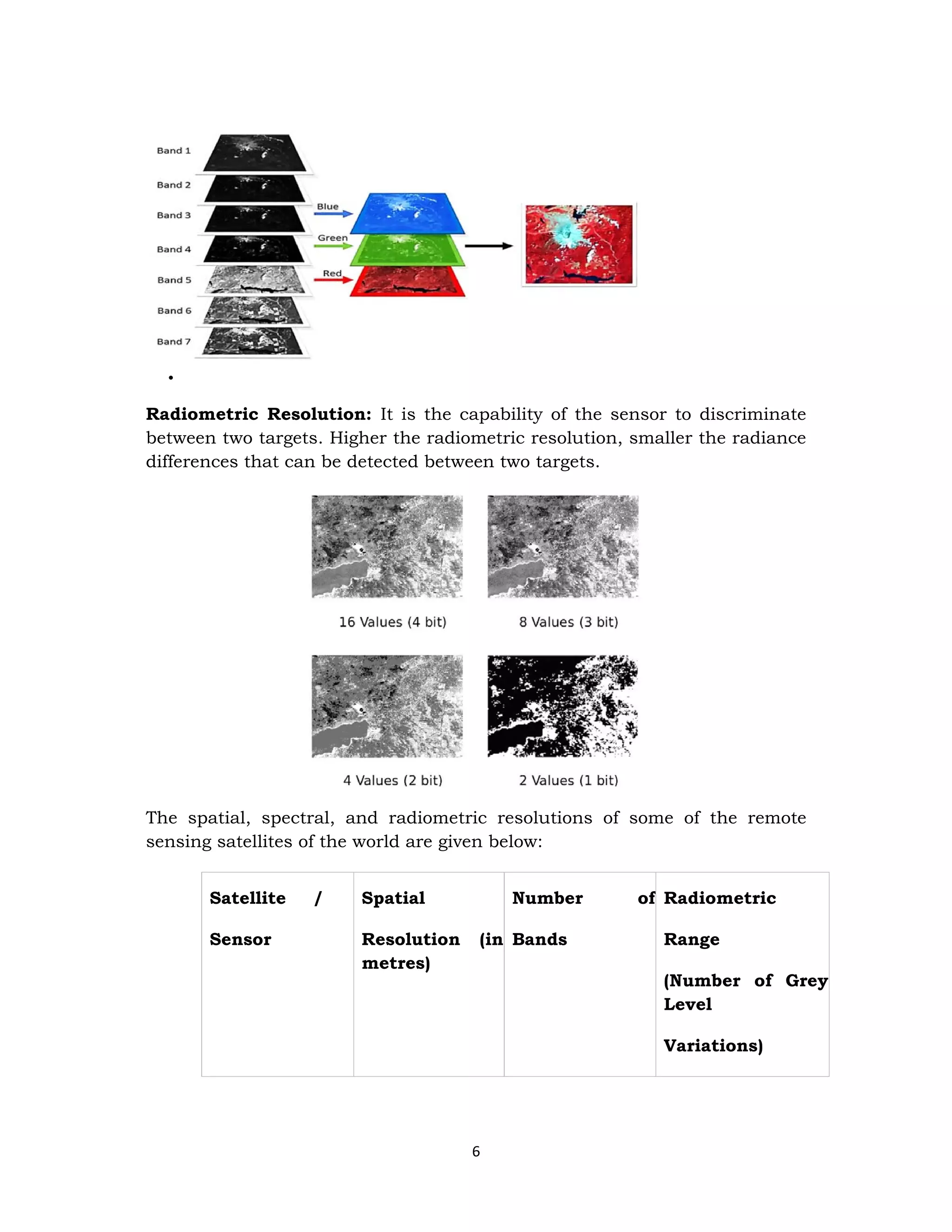 Guidance Note on Usage of Remote Sensing Data and Geographic ...