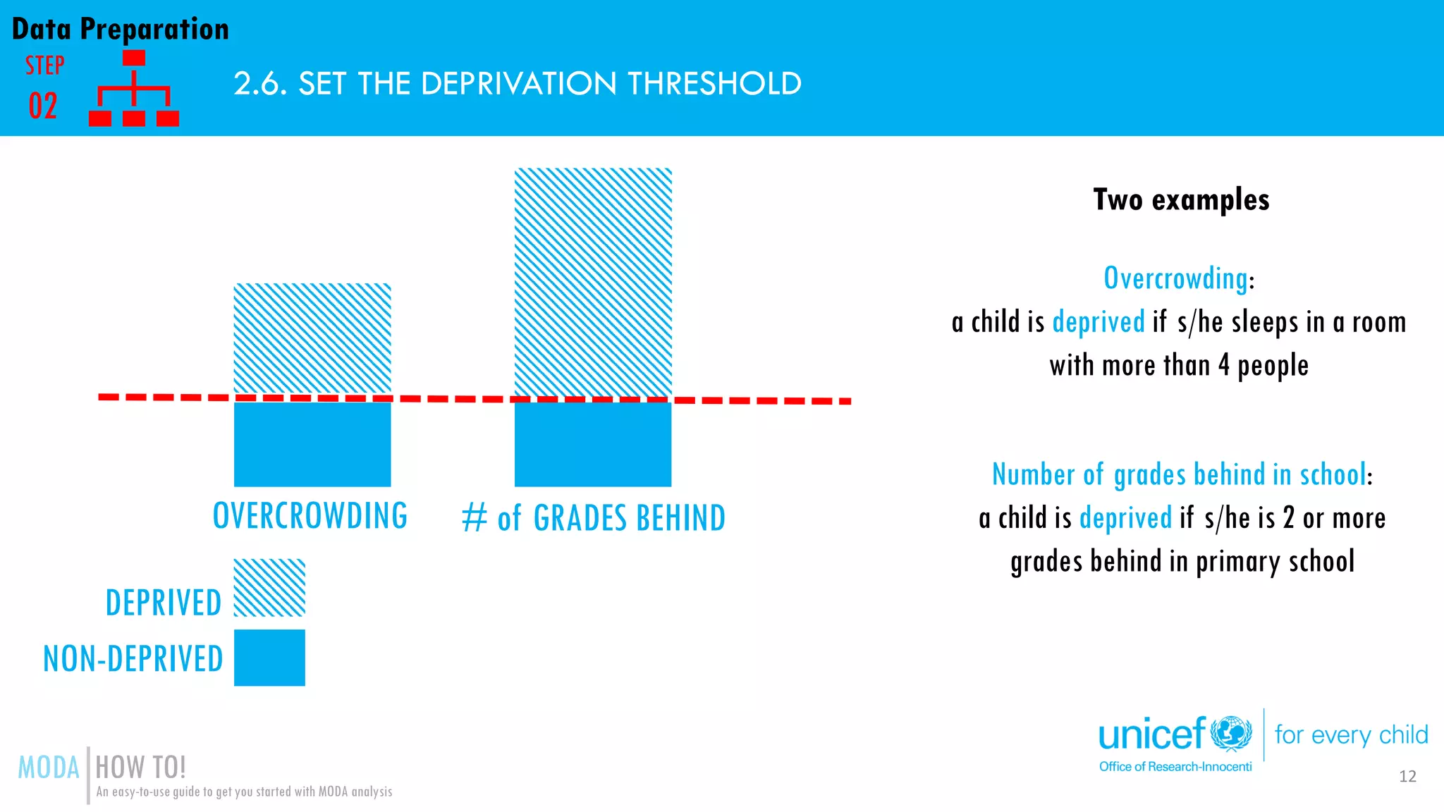 Multiple Overlapping Deprivation Analysis (MODA): HOW-TO GUIDE | PDF