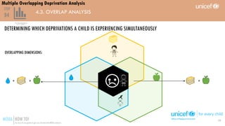Multiple Overlapping Deprivation Analysis (MODA): HOW-TO GUIDE | PDF