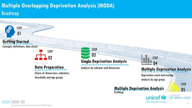 Multiple Overlapping Deprivation Analysis (MODA): HOW-TO GUIDE | PDF