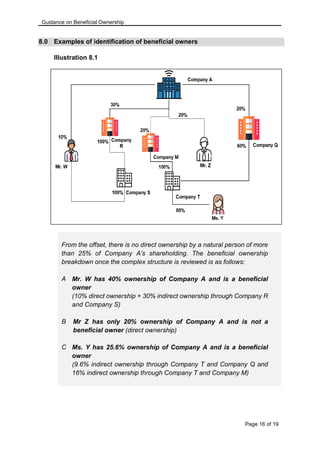 Guidance on Beneficial Ownership | PDF