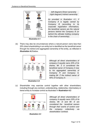 Guidance on Beneficial Ownership | PDF