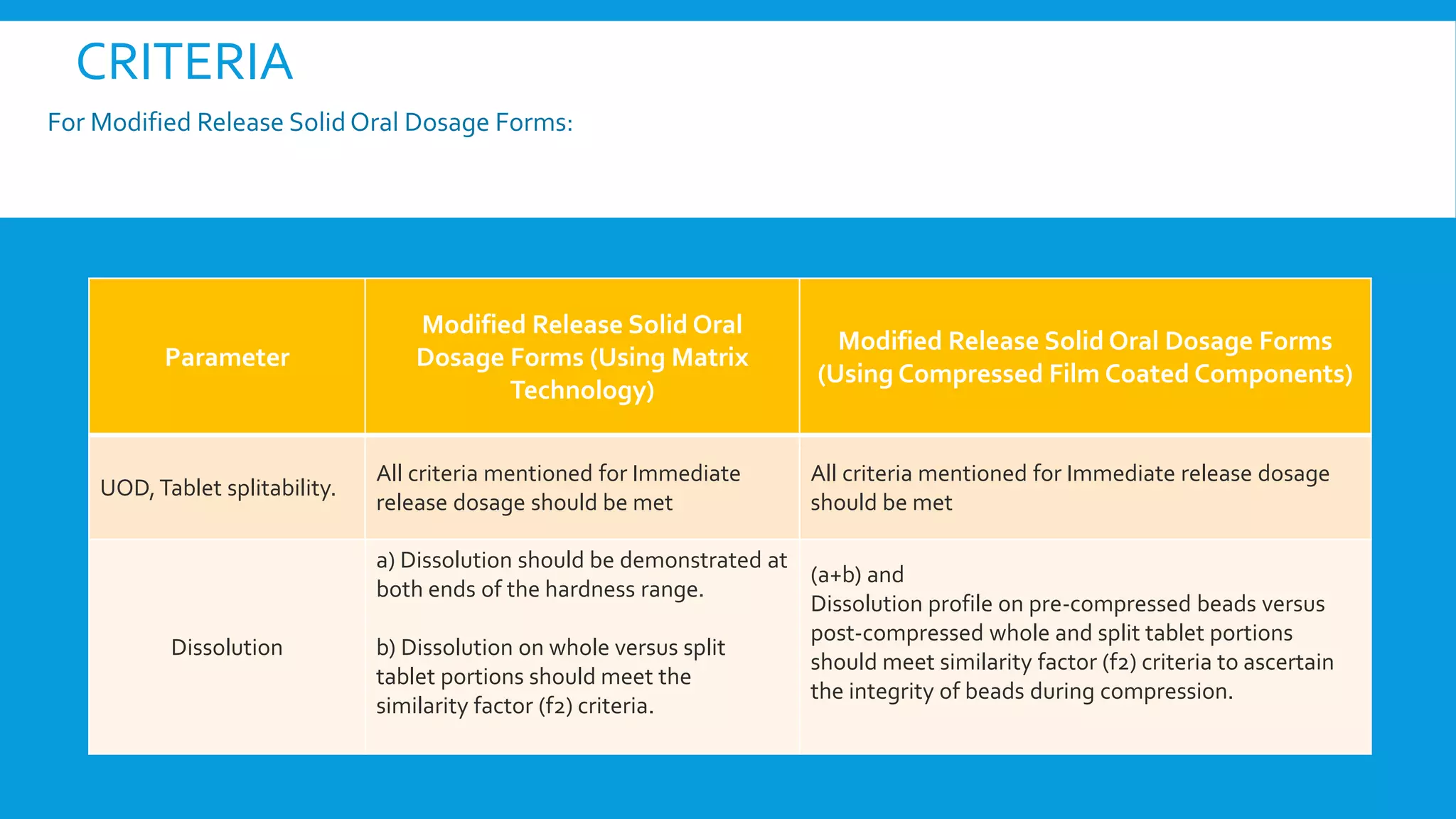 Guidance on tablet scoring | PPTX