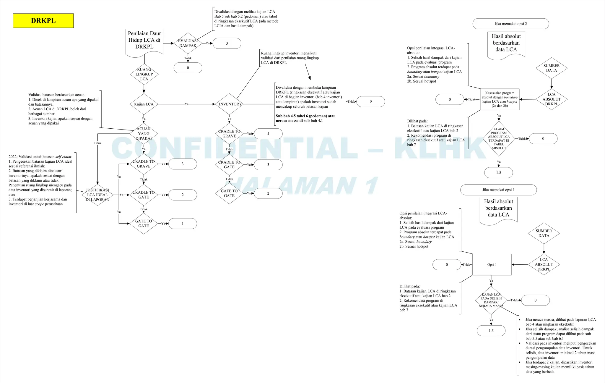 guideline lca untuik proper ksasj slakslaskmda | PDF