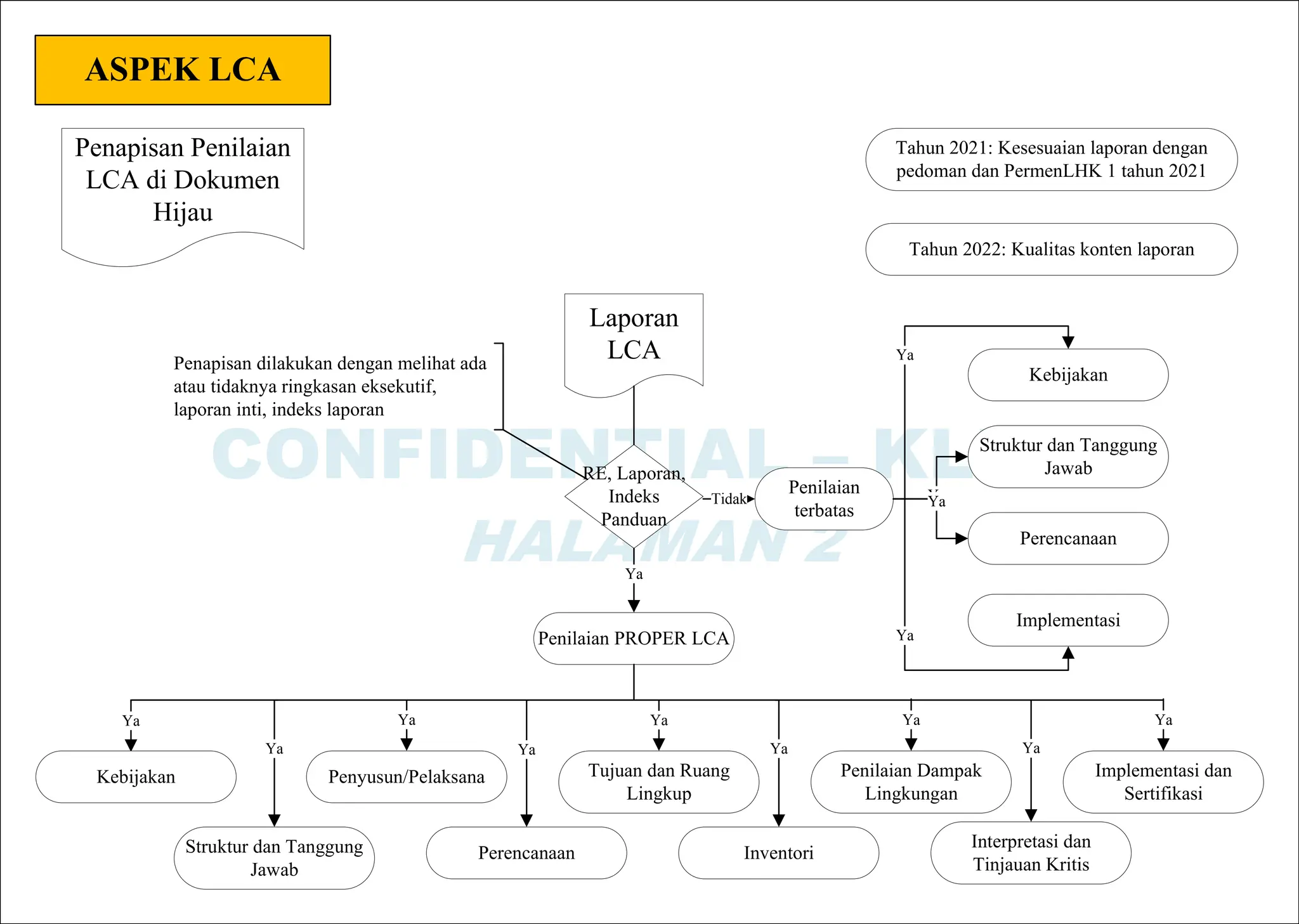 guideline lca untuik proper ksasj slakslaskmda | PDF