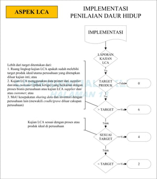 guideline lca untuik proper ksasj slakslaskmda | PDF