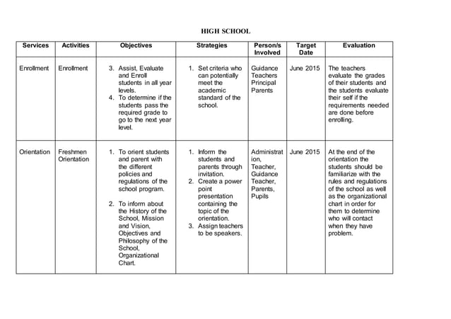 Proposed Guidance Program | PDF | Educational Assessment | Education