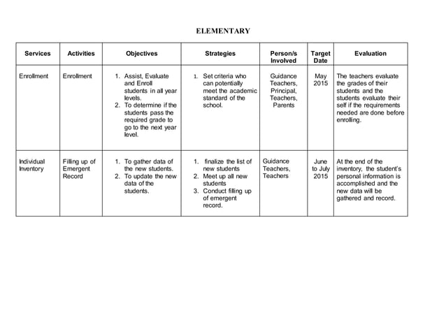 Proposed Guidance Program | PPT