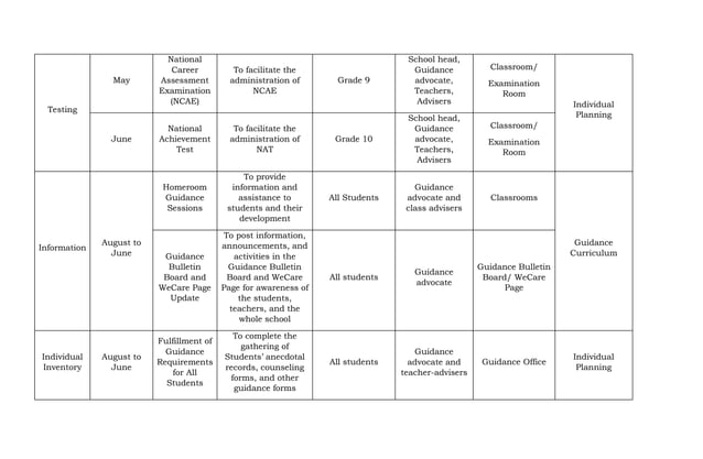 Guidance Program AHS.docx