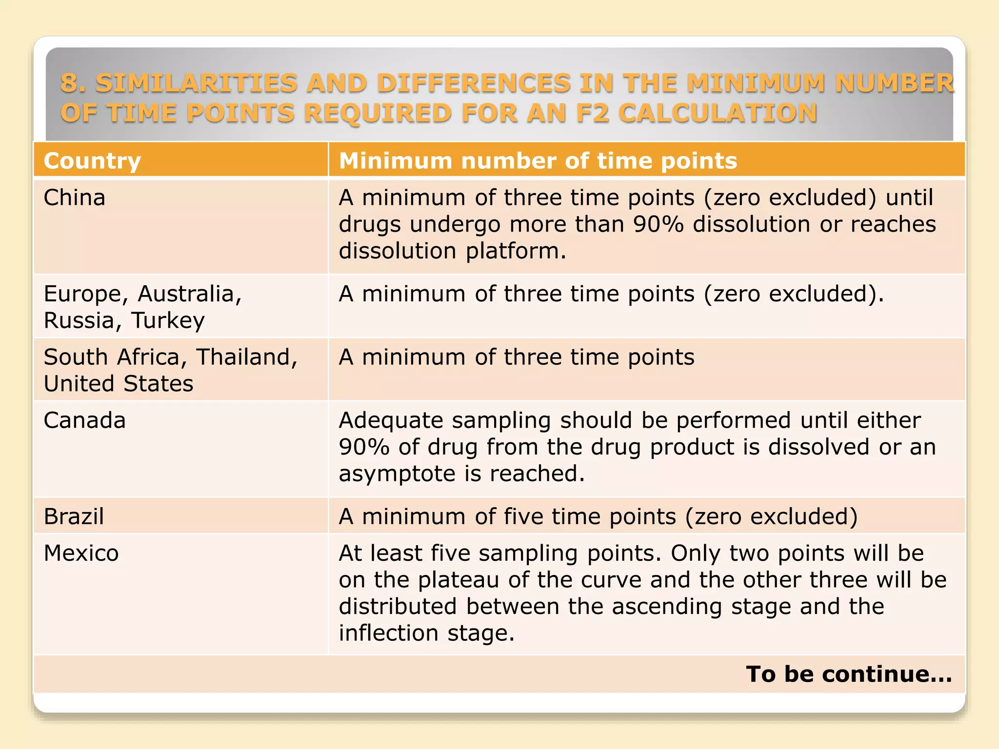 Guidance requirement for evaluation of similarity factor (f2) across global regulatory market | PPTX