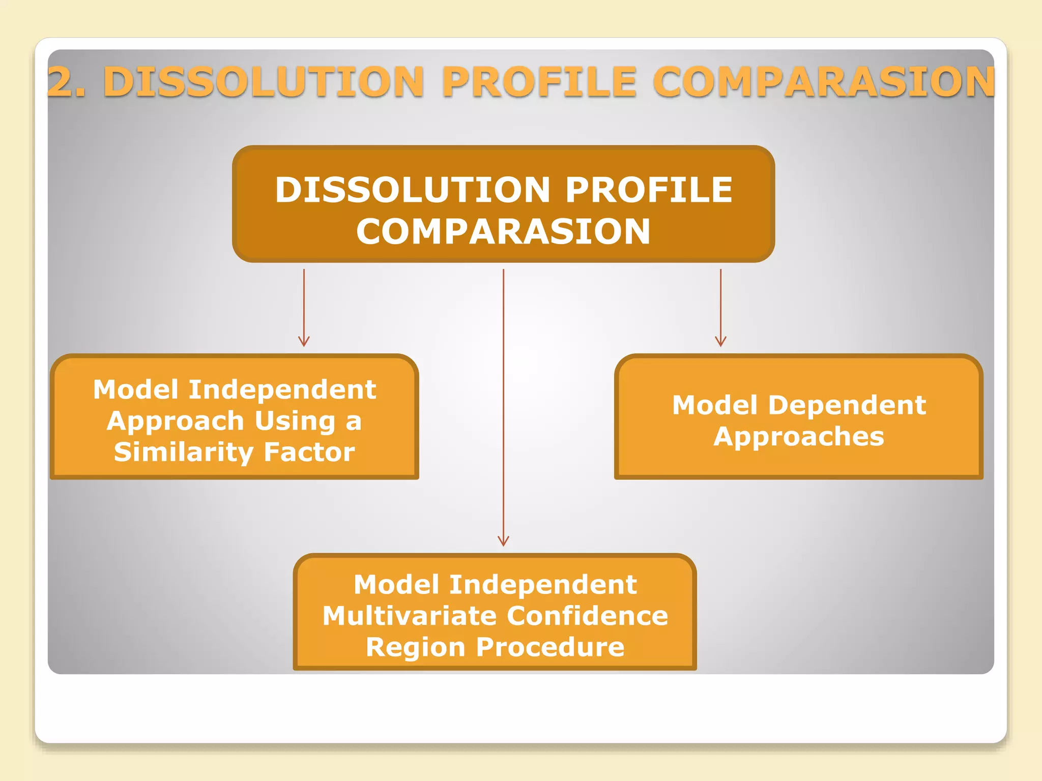 Guidance requirement for evaluation of similarity factor (f2) across ...