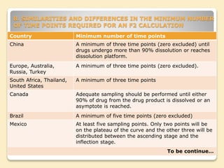 Guidance requirement for evaluation of similarity factor (f2) across ...