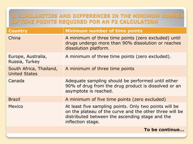 Guidance requirement for evaluation of similarity factor (f2) across ...