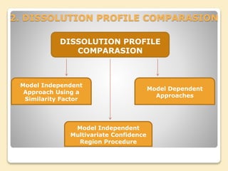 Guidance requirement for evaluation of similarity factor (f2) across ...