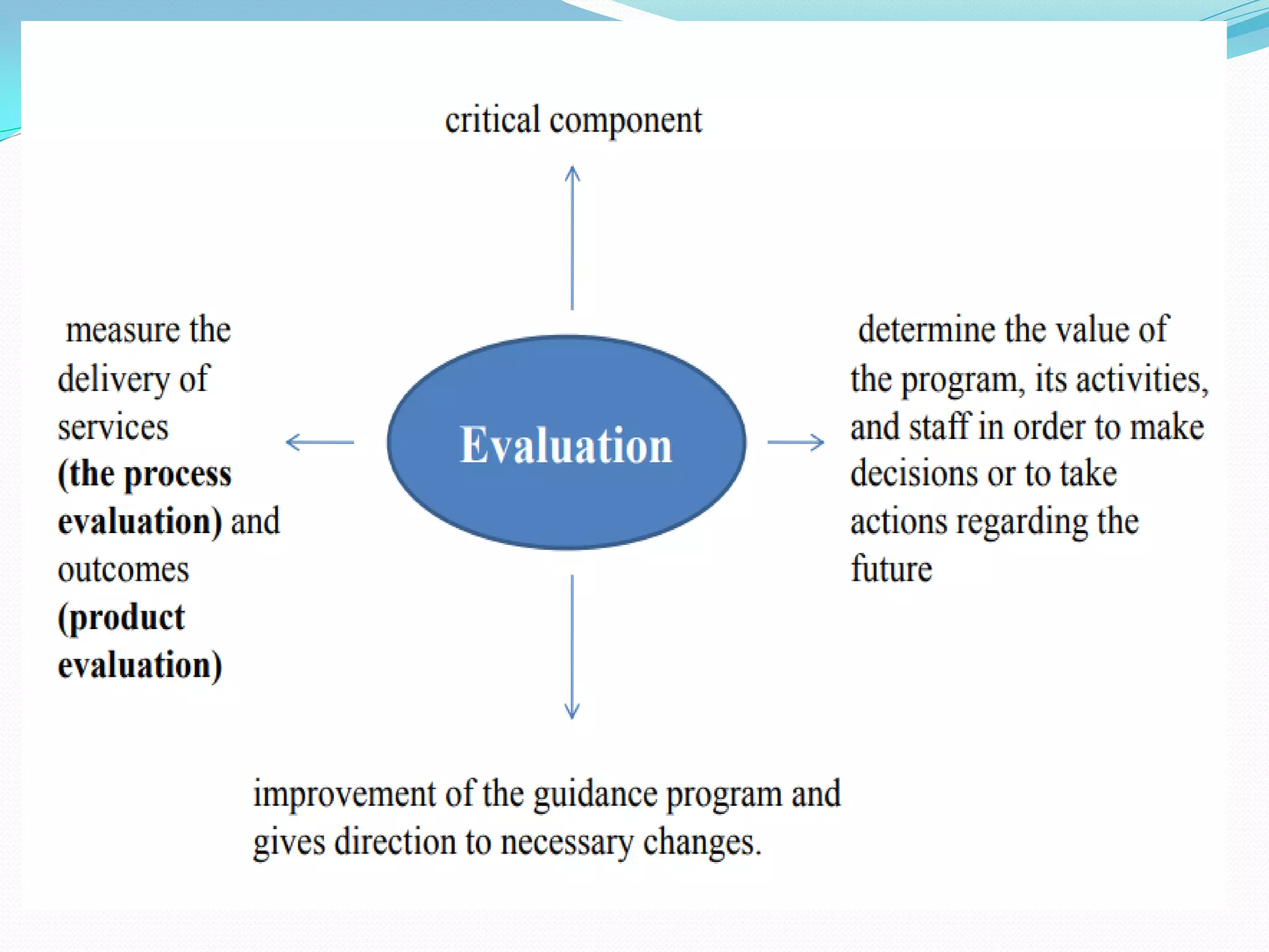 Guidance services | PDF