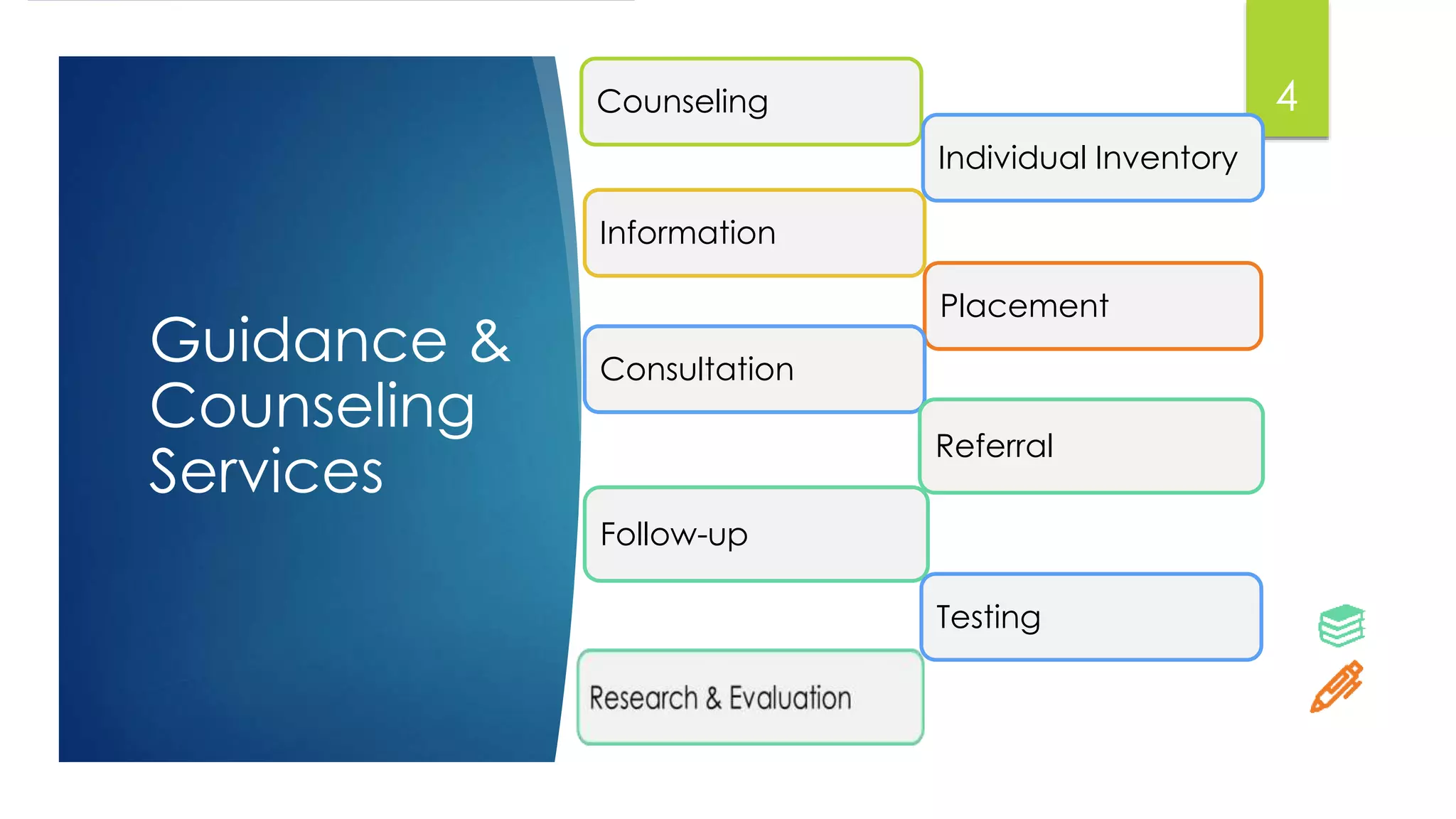 GUIDANCE SERVICES and ACTION PLAN.pptx
