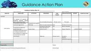 GUIDANCE SERVICES and ACTION PLAN.pptx