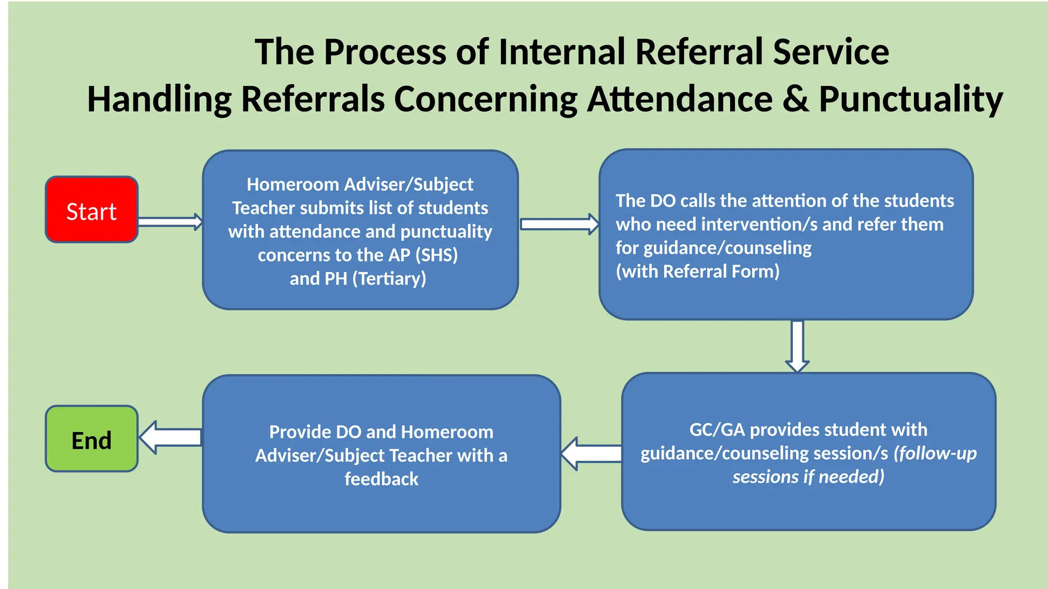 Guidance Services Orientation Presentation | PPTX