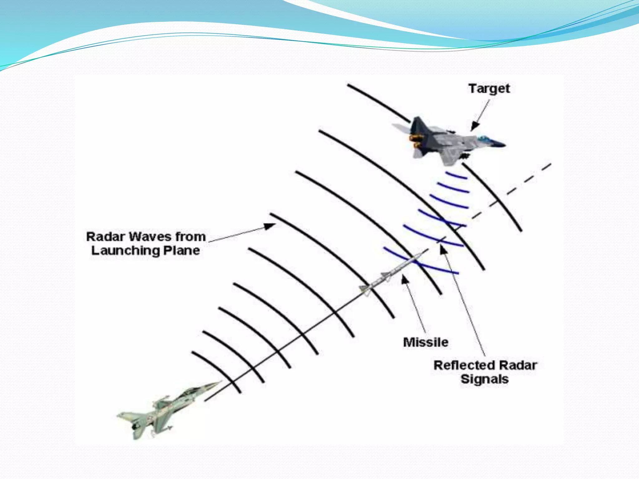 Guidance system in missiles | PPTX