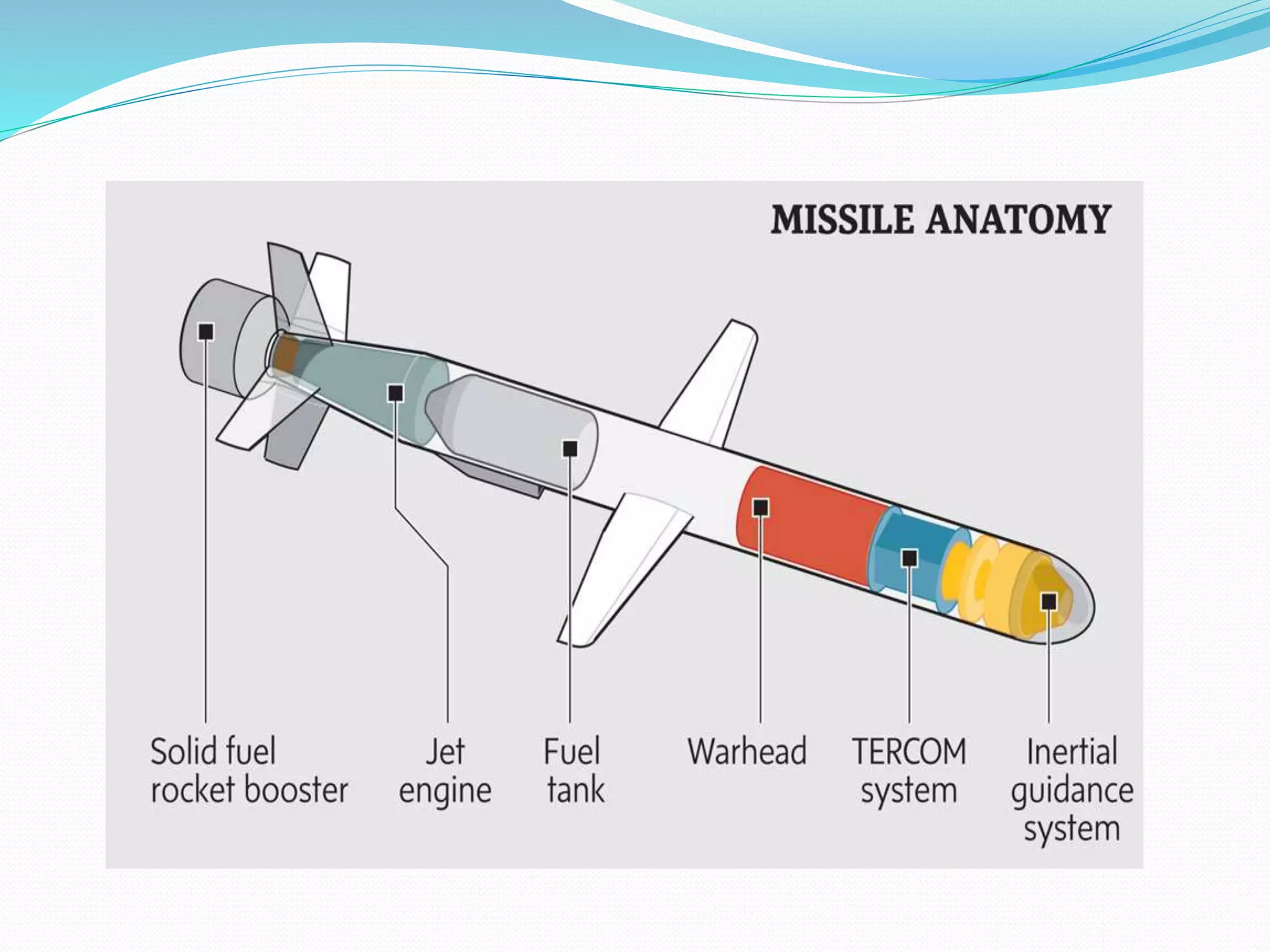 Guidance system in missiles | PPTX