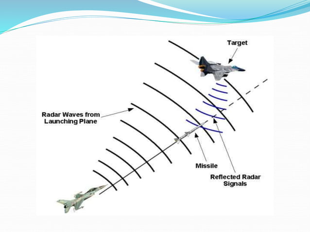 Guidance system in missiles | PPTX | Operating Systems | Computer Software and Applications