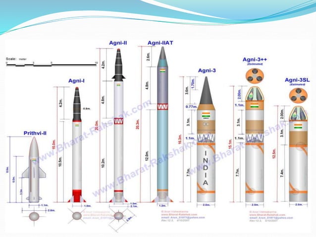 Guidance system in missiles | PPTX | Operating Systems | Computer Software and Applications
