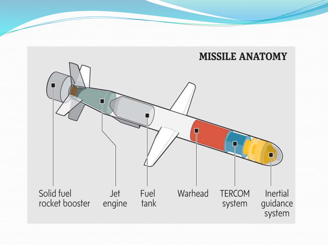Guidance system in missiles | PPT