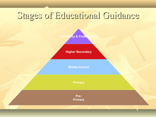 Guidance types | PPT
