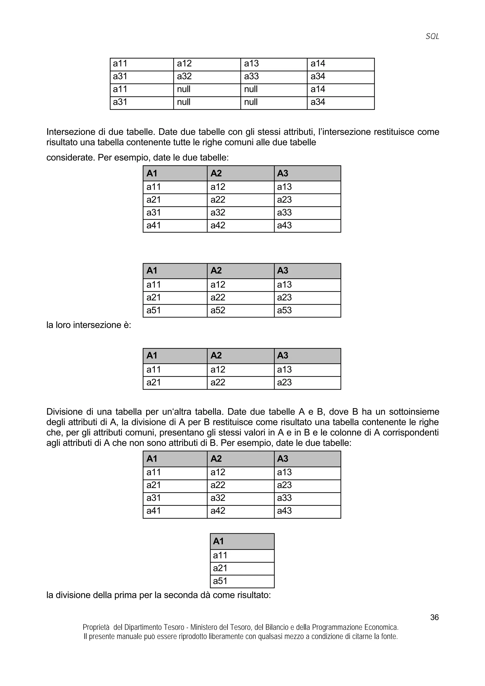 Guida Database SQL | PDF | Databases | Computer Software and Applications