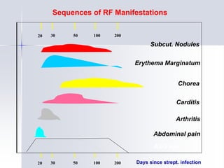 Guiddlines for presc. lap | PPT