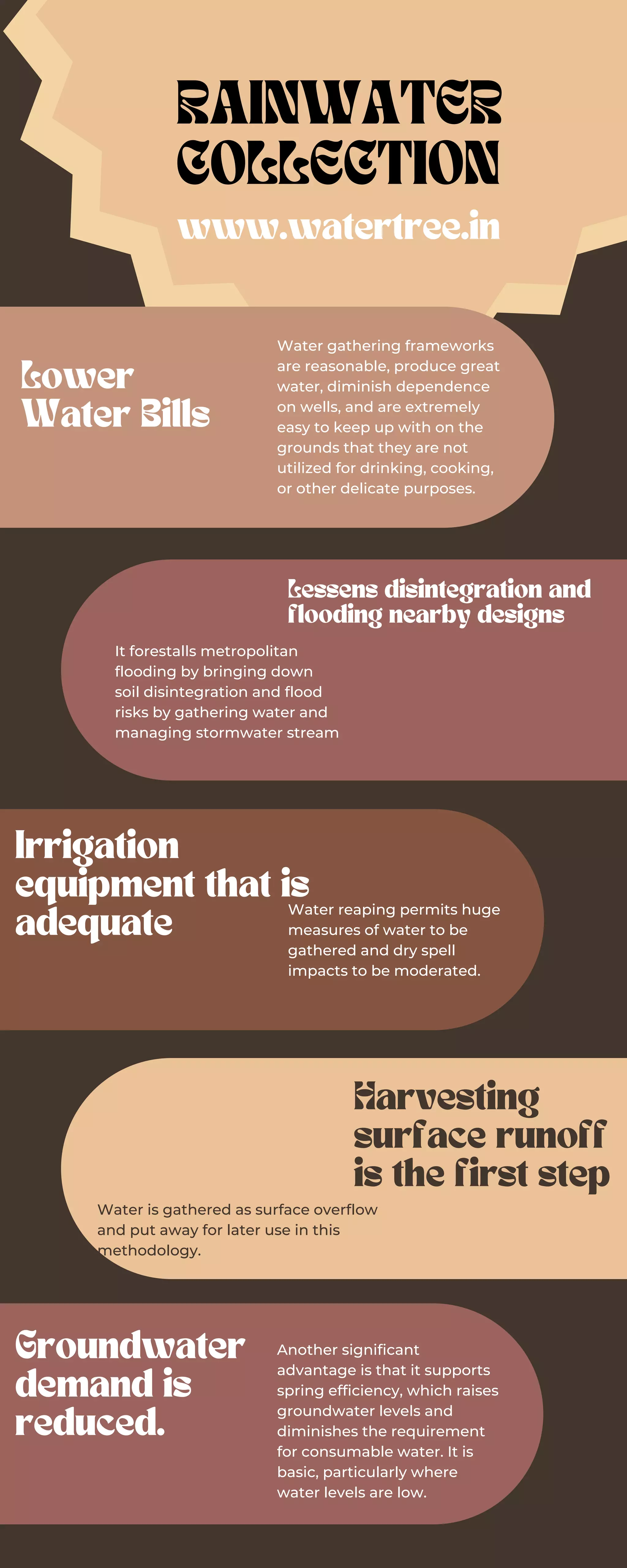 Rainwater Harvesting in Chennai | PDF