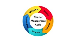 GUIDE FOR DISASTER RISK MANAGEMENT.pptx