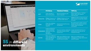 Guide-5S Kaizen matters for continuous improvement | PPT