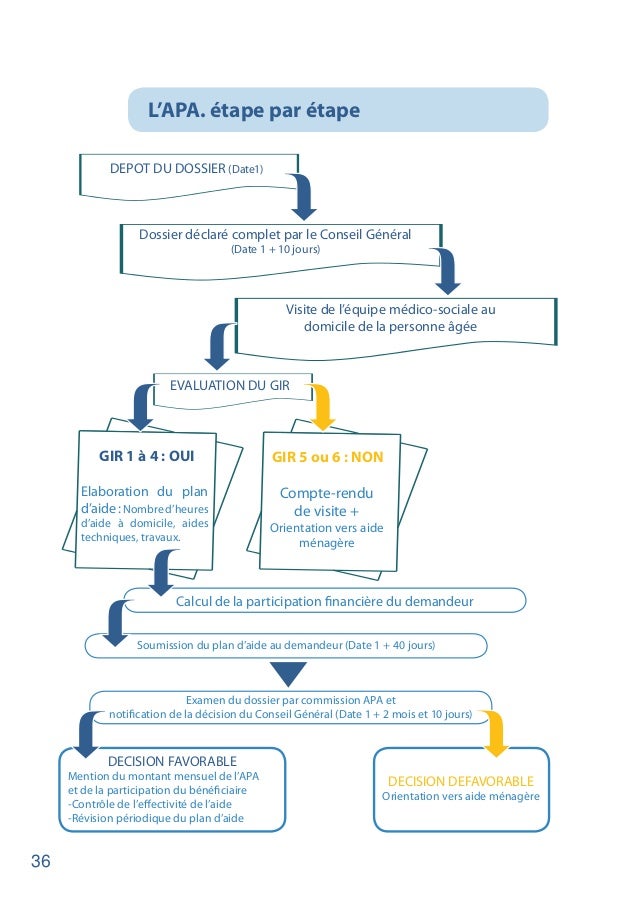 Dossier Apa À Remplir – Apa Dossier À Imprimer – WBWKW
